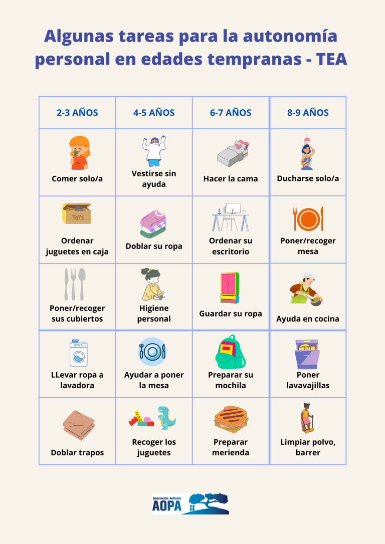 INFOGRAFÍAS - Asociación Autismo AOPA
